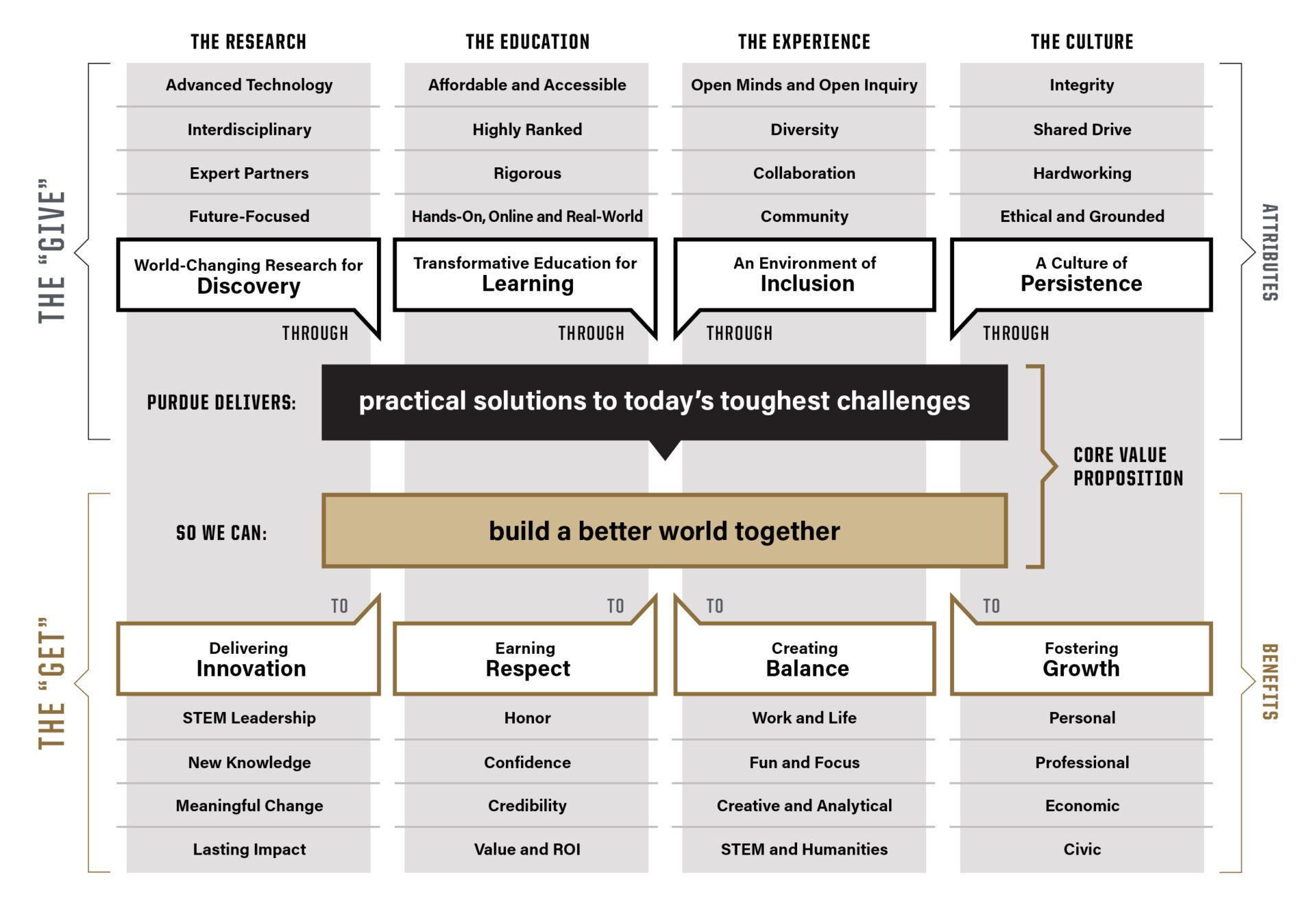 Purdue Marketing and Communications Message Map